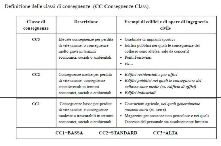 Classi di esecuzione Marcatura CE EN 1090 - Formazione Michelangelo